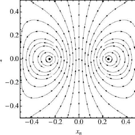 Magnetic Field Lines In The X Z Plane For One Spatial Period