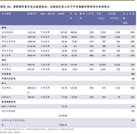 北向资金净流出较大后一个月，大多显著录得净流入 2023年09月 行业研究数据 小牛行研