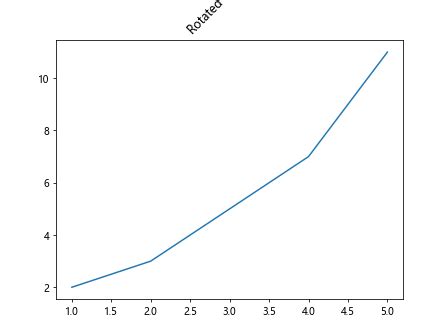 Figure Title In Matplotlib Matplotlib Color