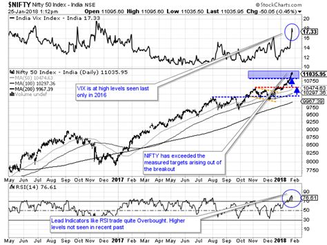bank nifty rsi live chart ponasa