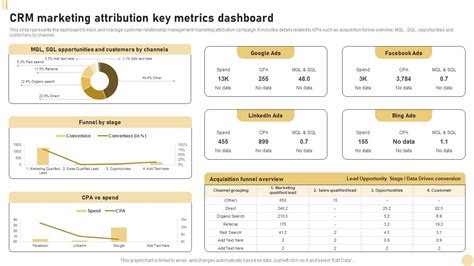 Crm Marketing System Crm Marketing Attribution Key Metrics Dashboard
