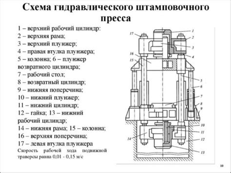 Пресс для штамповки металла это