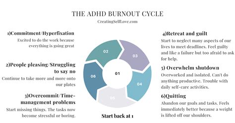 What Is The Adhd Burnout Cycle And 6 Ways To Prevent It