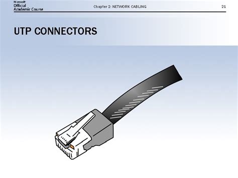 Chapter 2 NETWORK CABLING Chapter 2 NETWORK CABLING