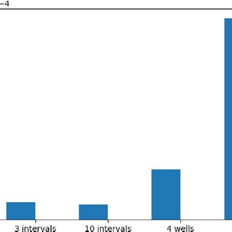 Fig C1 Generalization To New Input Distributions Mse Error When The