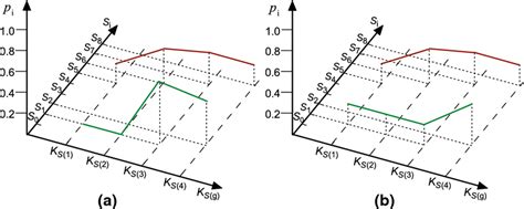 The Graphical Representation Of Extension Function Download Scientific Diagram