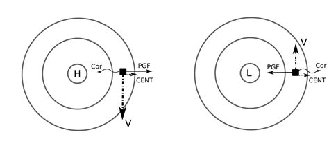 13 3 gradient balance — introduction to weather technology using metpy