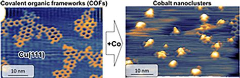 Growth Of Transition Metal Cobalt Nanoclusters On 2d Covalent Organic Frameworks The Journal