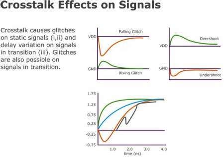 Removing Pessimism From Crosstalk Analysis EDN