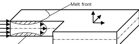 Filling Flow And The Melt And Mold Temperature On The Interface Mushy