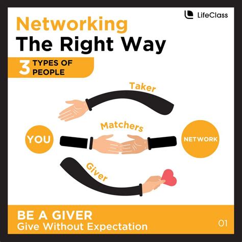 Lifeclass On Linkedin Networkingskills Networking Hiring