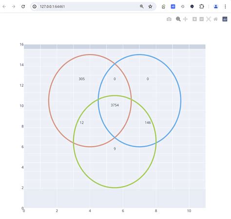 Placing Tables Lists With Positions Plotly Python Plotly Community Forum