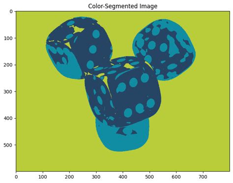 image segmentation using fuzzy c means clustering geeksforgeeks