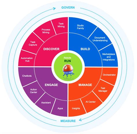 Uipath Leading The Future Of Automation And Ai
