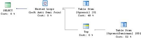 inner left right cross sql server join türleri i ahmet kaymaz