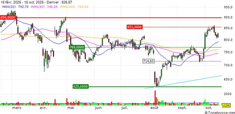 Eli Lilly And Acquiert La Biotech Morphic Zonebourse