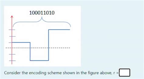 Solved 100011010 Consider The Encoding Scheme Shown In The