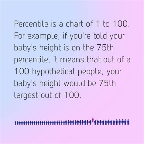Centile Charts What Do They Mean Sweet Dreamers