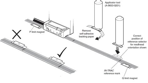 Renishaw T103x Linear Incremental Encoder Installation Guide Renishaw T103x Linear Incremental Encoder Installation Guide