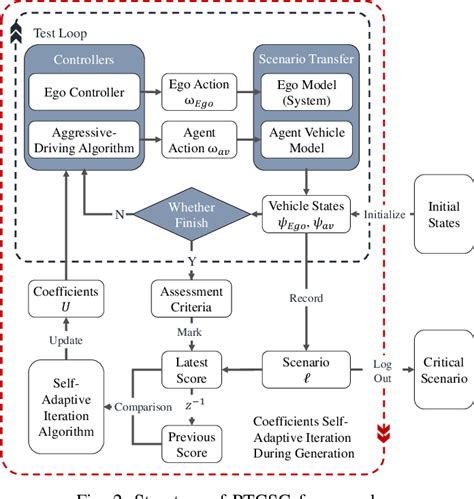 figure 2 from a real time critical scenario generation framework for
