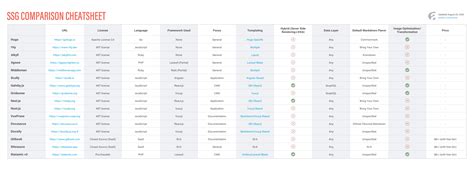 comparing static site generator build times css tricks