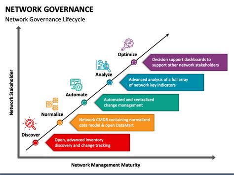 Network Governance PowerPoint And Google Slides Template PPT Slides
