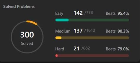 Jashwanth Sa On Linkedin Leetcode Codingjourney Leetcodechallenge Problemsolving