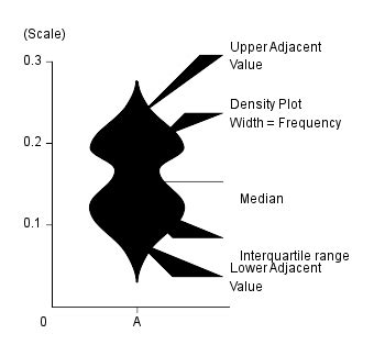 Violin And Density Plots In Ggplot R Bloggers