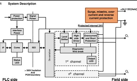 figure 2 from 24 v dc 10 a efuse and protection circuit for