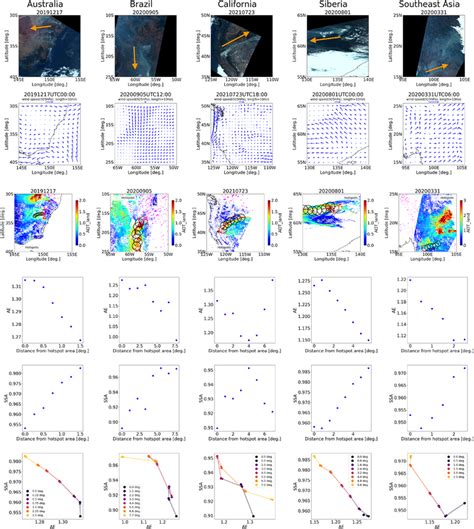 Sglis True Color Rgb Images Are Displayed In The First Row The Orange