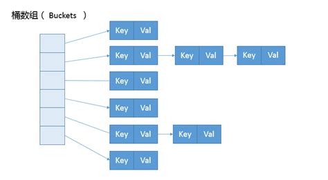 hashmap jdk1 8添加kv源码解析 hashmap最小kv csdn博客