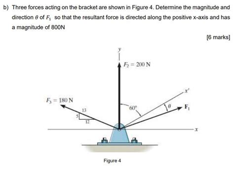 solved b ﻿three forces acting on the bracket are shown in