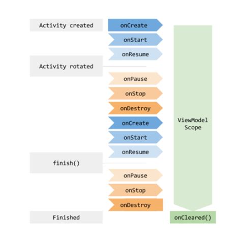 androidviewmodel的介绍与使用 太平洋学习网 一个最全的javaweb js css html5 csdn android