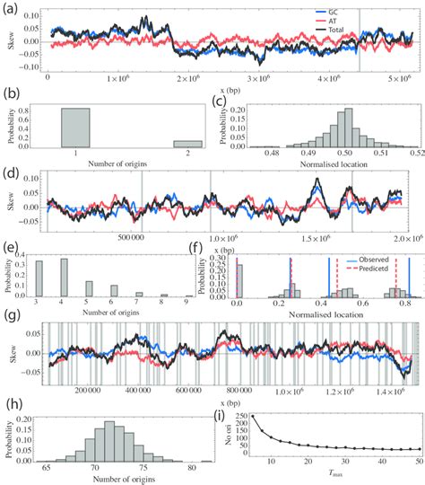 Color Online Nucleotide Compositional Profiles And Results For The