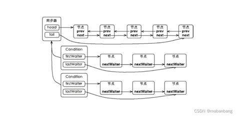 c 数组c 多线程c internalc linqc client简单使用详解 c 多线程数组 csdn博客