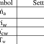 Setting Values For The Main Parameters Download Scientific Diagram