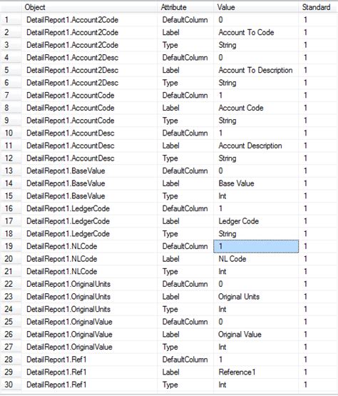 C How To Change The Data Layout Of A Data Table With LINQ Stack