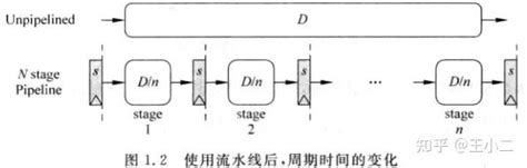 超标量处理器设计学习 0x01 概览 知乎