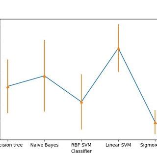 PDF Predicting Student Grades Using Machine Learning
