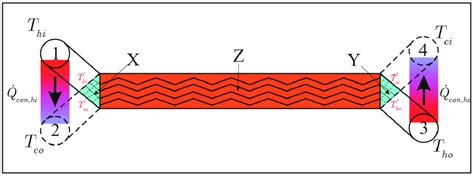 Schematic Of The Effective Heat Transfer Area And Heat Conduction Path Download Scientific