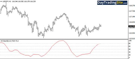 Trend Following Strategies Indicators That Can Keep You In The Trade