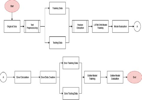Hybrid Model Framework Download Scientific Diagram