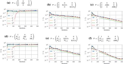 Figure 2 1 From Preconditioning Techniques For Coupled Stokes Darcy Systems Semantic Scholar