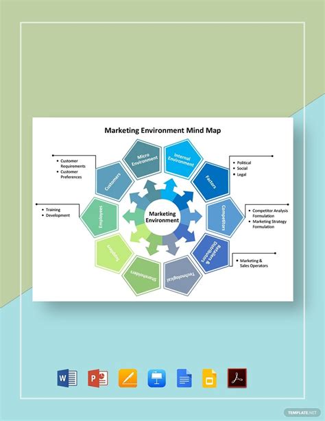 Marketing Environment Mind Map Template Google Docs Google Slides Apple