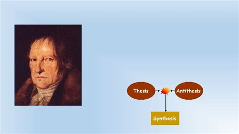 Thesis Antithesis Synthesis A Free People Whose