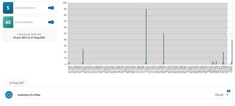 Adding A Timeline Page
