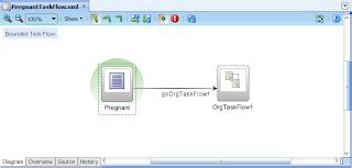 One Size Doesn T Fit All JDev 11g Task Flows ADF BC The Always Use Existing Transaction