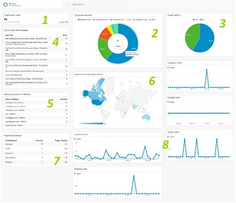 Your Complete Google Analytics Introduction To Dashboard Reporting