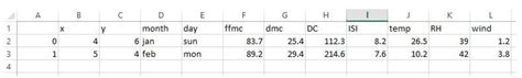 Seaborn Boxplot How To Use Seaborn Boxplot With Examples And Faq