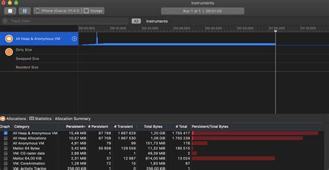 Ios Memory Usage Keeps Rising On Older Devices Using Metal Stack Overflow